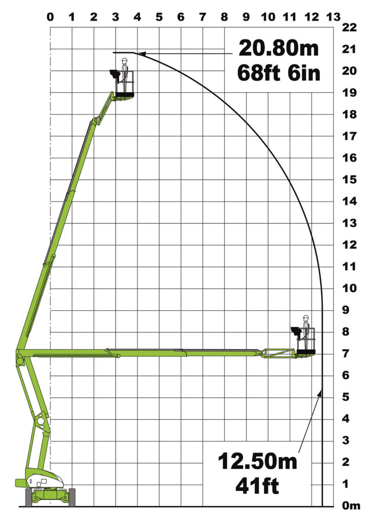 Nifty HR21 Diesel Boom Lift (20.8m WH) | THX - The Hire Xperts | Tool Hire