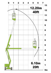 Nifty HR12NDE Boom Lift (12.2m WH) | THX - The Hire Xperts | Tool Hire