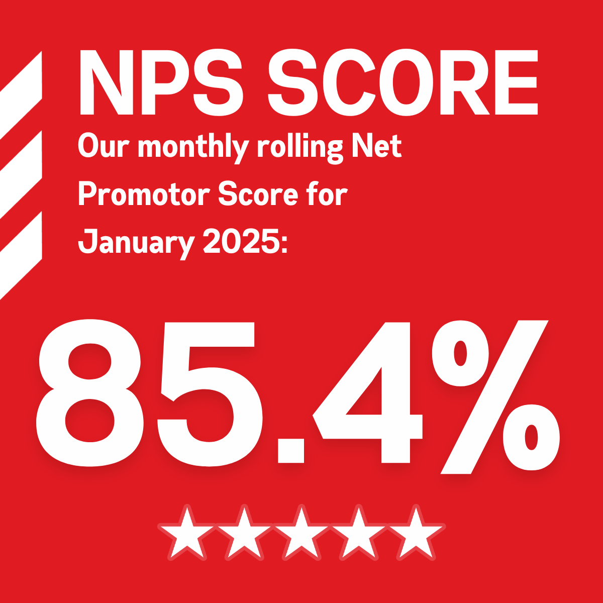 85.4 Net promoter Score (NPS) - THX